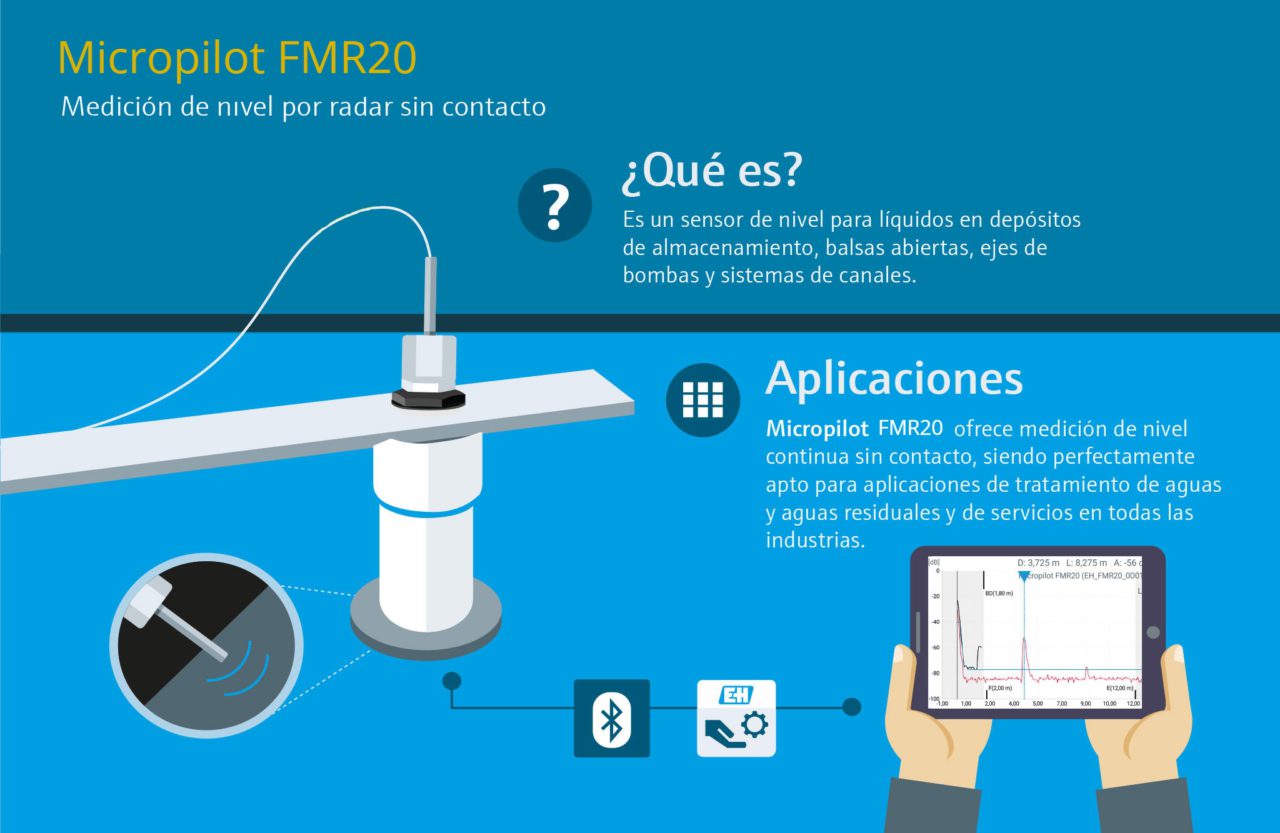 Transmisor de nivel Micropilot FMR20 – Instycal, Instrumentación y ...